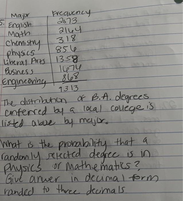 Solved The distribution of B.A. degrees conferred by a local | Chegg.com