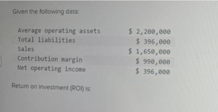 Solved Given the following data: Average operating assets | Chegg.com