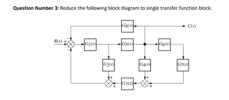 Solved Question Number 3: Reduce the following block diagram | Chegg.com