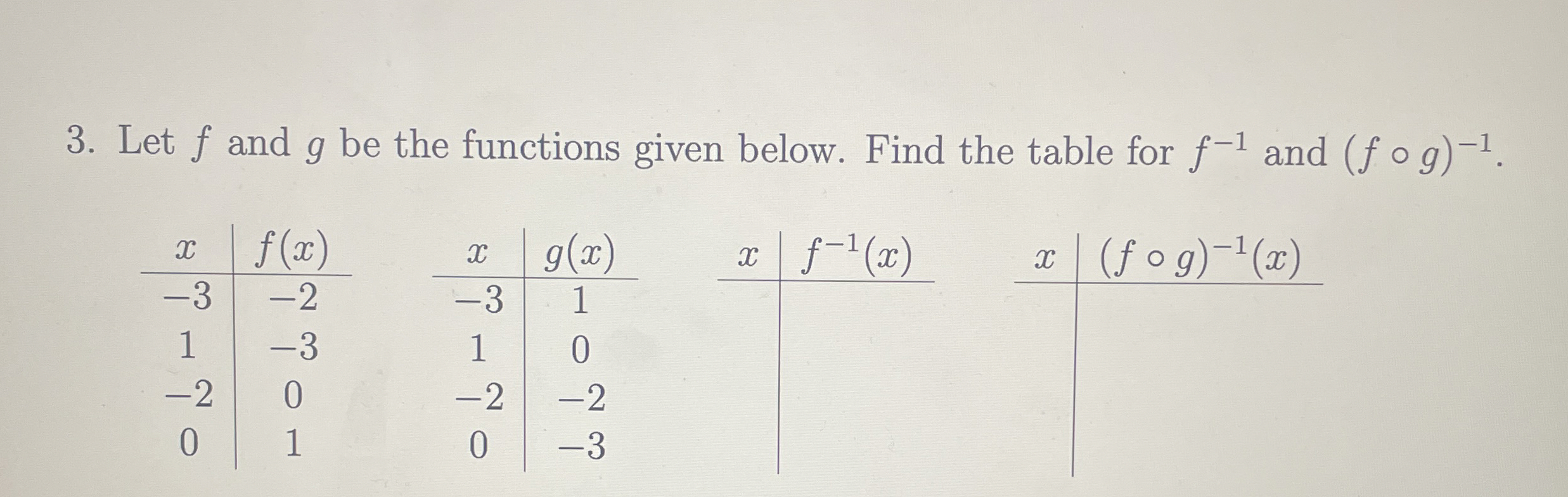 Solved Let f ﻿and g ﻿be the functions given below. Find the | Chegg.com