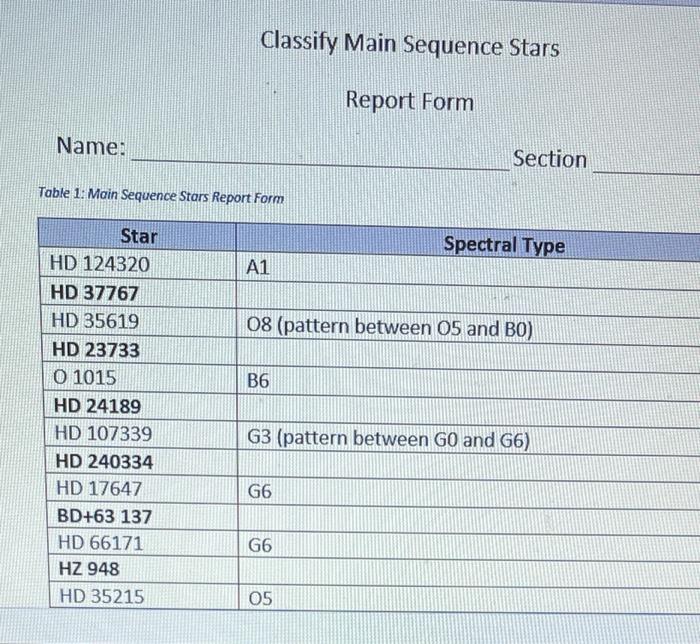 Classify Main Sequence Stars Report Form Name: | Chegg.com