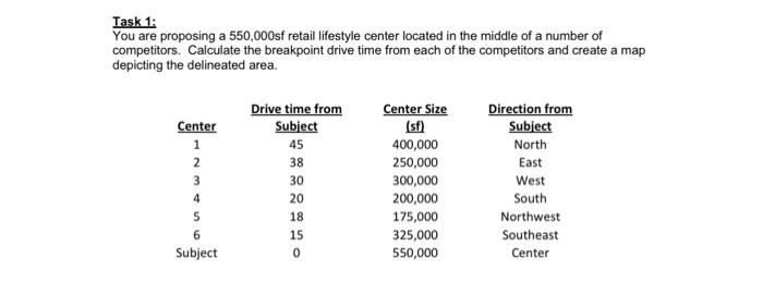 Solved Task 1: You are proposing a 550,000sf retail | Chegg.com