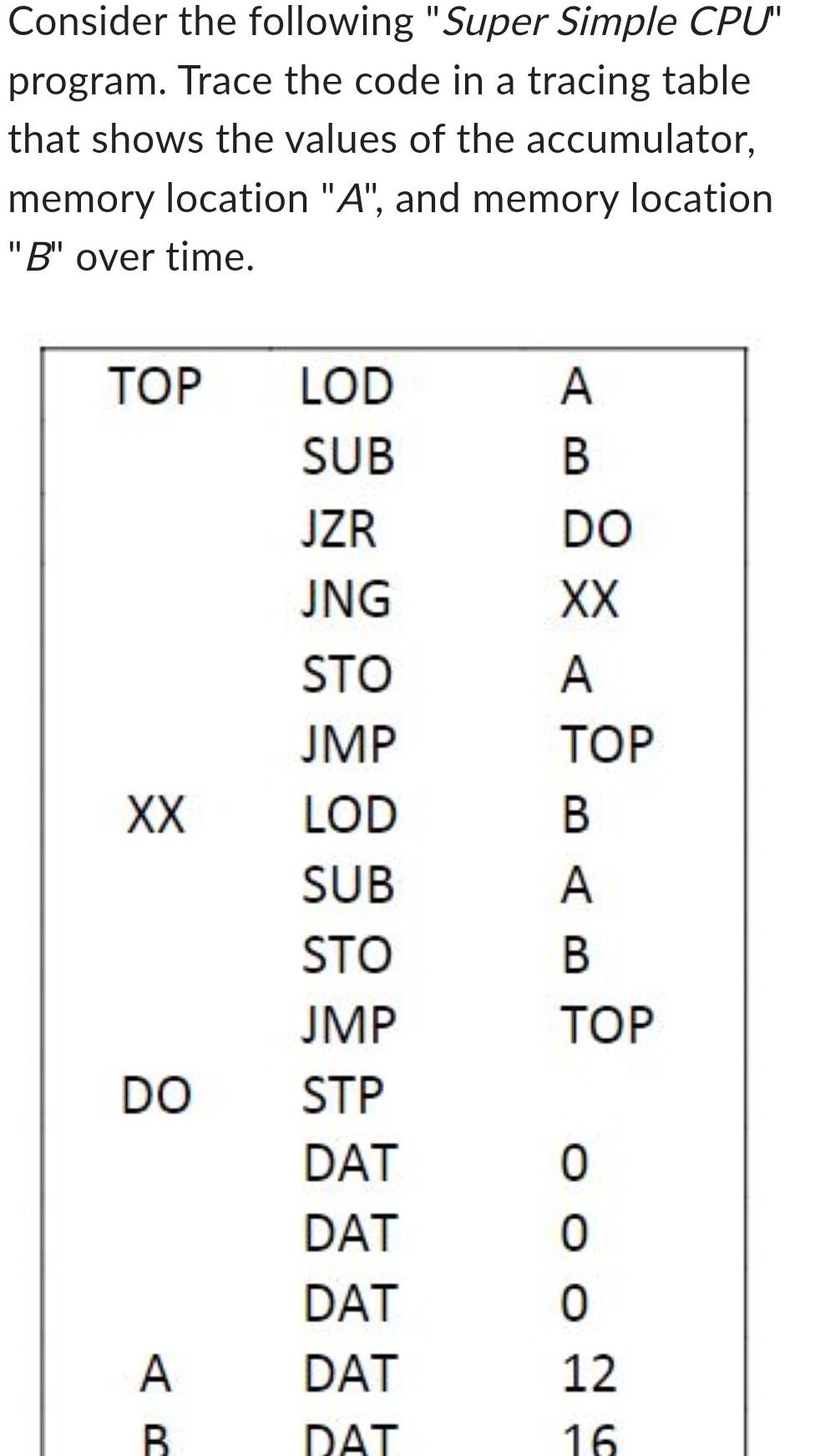 Solved Consider the following "Super Simple CPU" program. | Chegg.com
