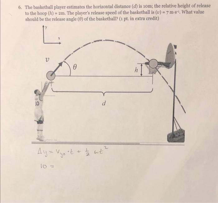 Solved 6. The basketball player estimates the horizontal | Chegg.com