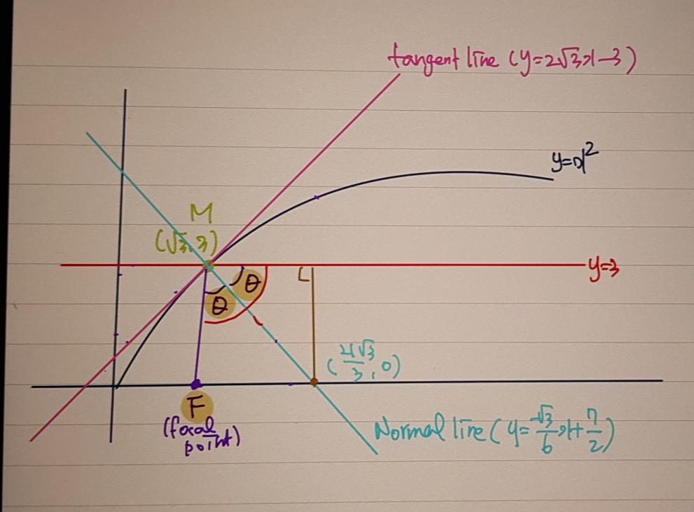 Solved using below graph pls.find theta value and | Chegg.com