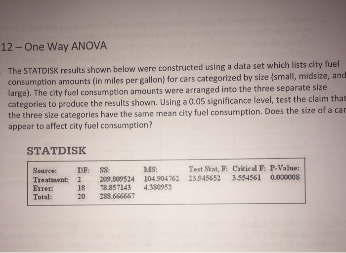 Solved 12- One Way ANOVA The STATDISK results shown below | Chegg.com