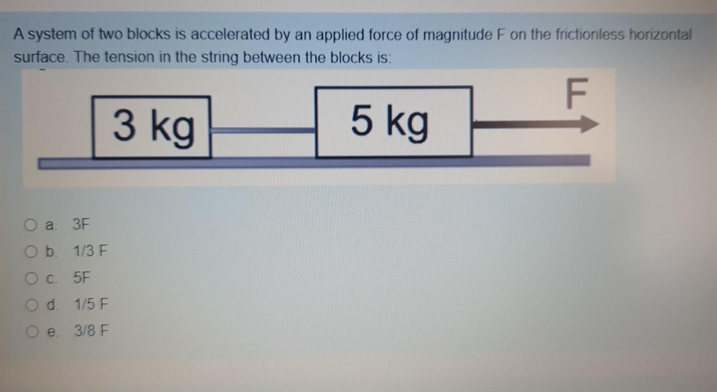 Solved A system of two blocks is accelerated by an applied | Chegg.com