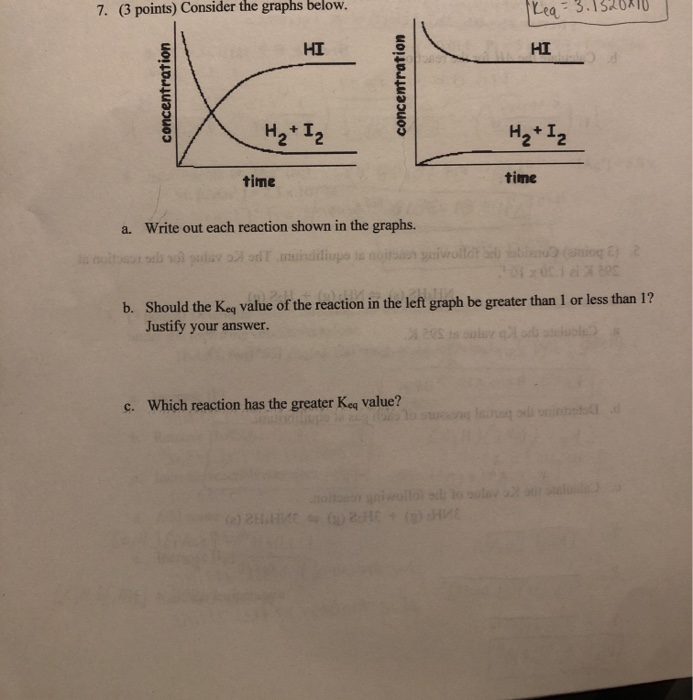 Solved 7. (3 points) Consider the graphs below. keq - 3. | Chegg.com