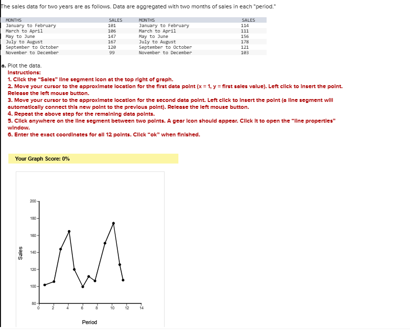 Solved The sales data for two years are as follows. Data are | Chegg.com