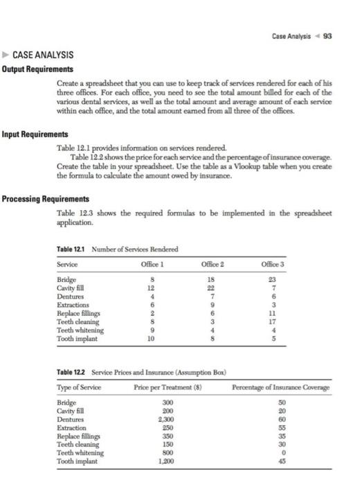 Input Requirements Table 12.1 provides information on | Chegg.com