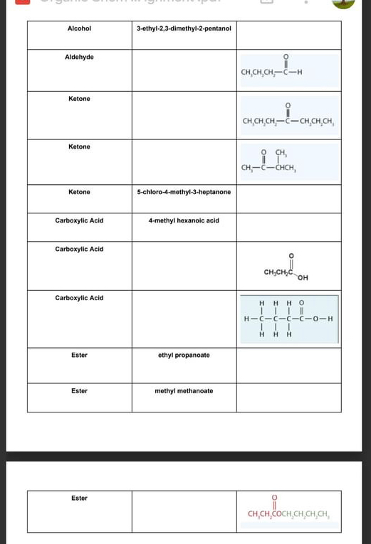 Complete the table with naming the naming and drawing | Chegg.com