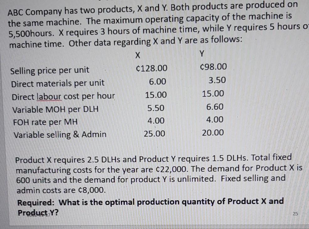 Solved ABC Company has two products, X and Y. Both products | Chegg.com