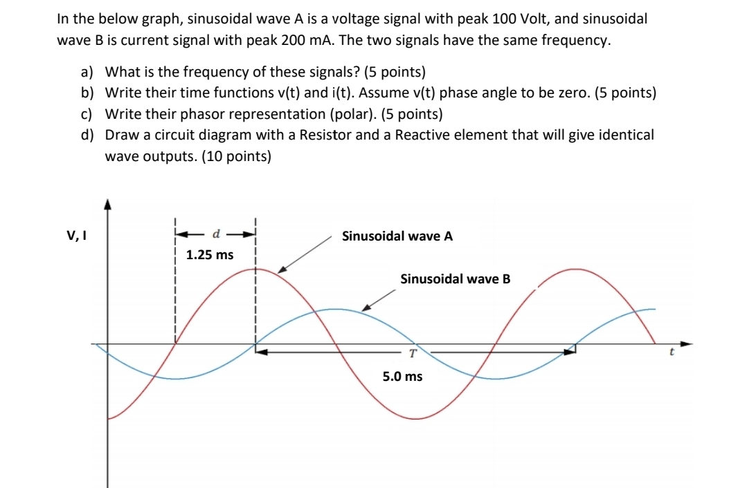 Solved In the below graph, sinusoidal wave A is a voltage | Chegg.com