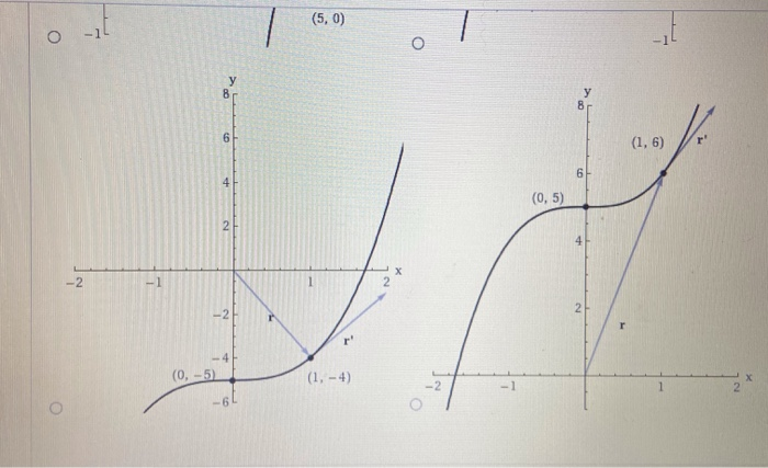 Solved There are two parts to this question (review the | Chegg.com