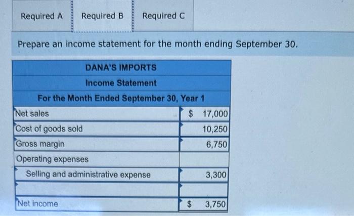 Solved Problem 3-22A (Algo) Effect of purchase returns and | Chegg.com