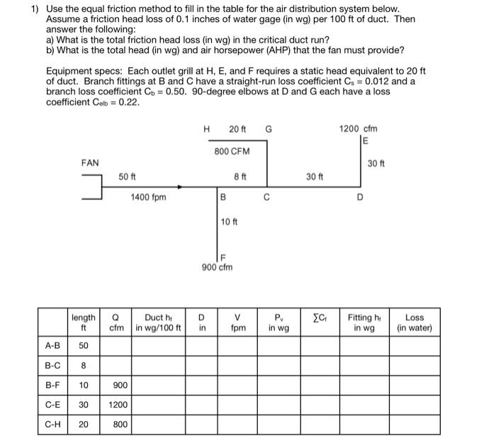 Solved 1) Use the equal friction method to fill in the table | Chegg.com