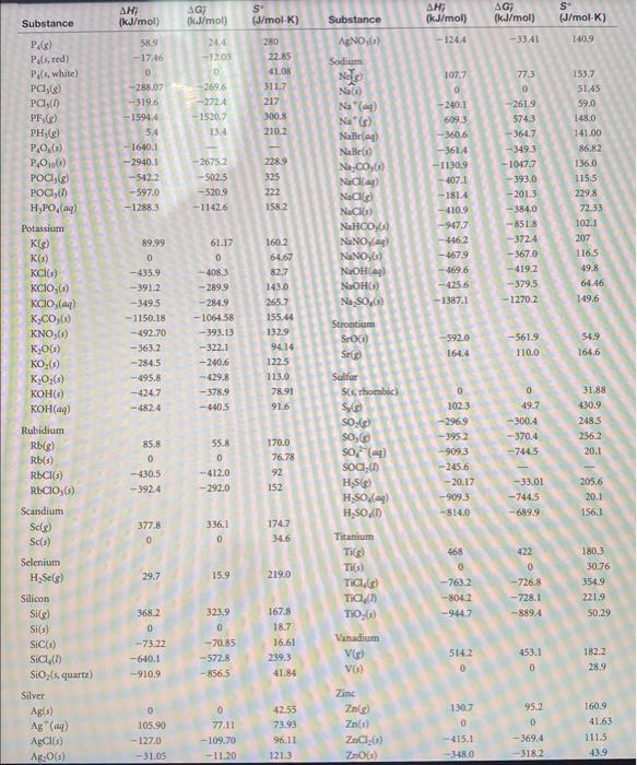 Solved Using Values From Appendix C Of Your Textbook