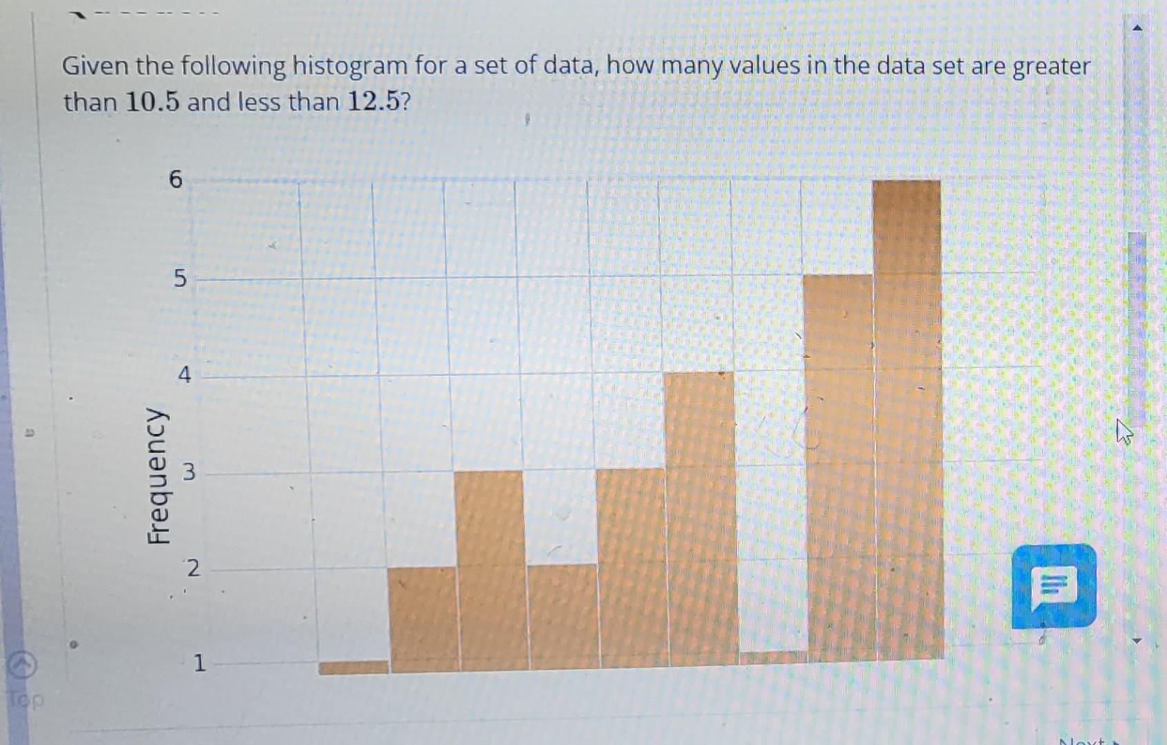 Given the following histogram for a set of data, how | Chegg.com