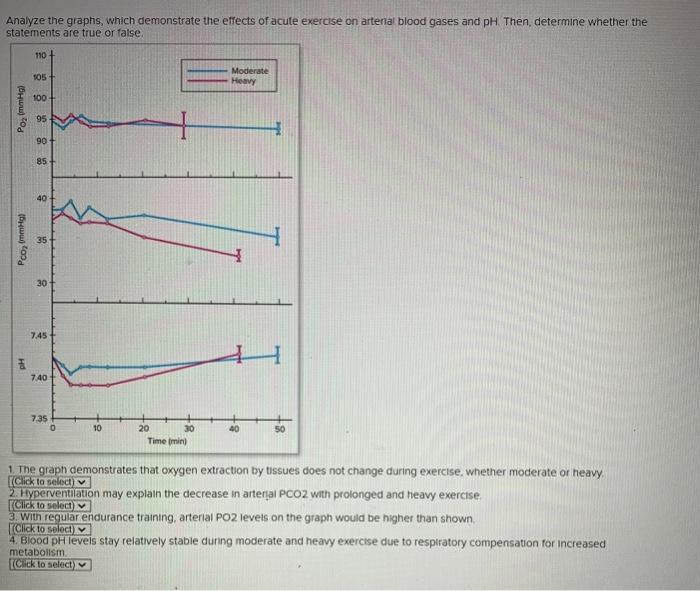 Solved Analyze the graphs, which demonstrate the effects of | Chegg.com