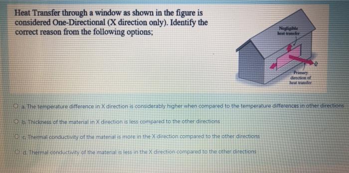 Solved Heat Transfer through a window as shown in the figure | Chegg.com