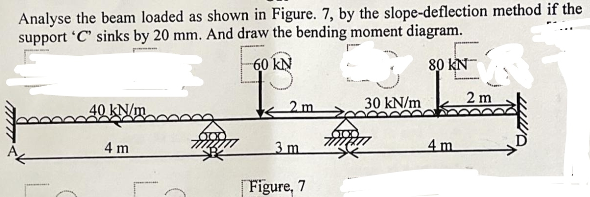 Solved Analyse the beam loaded as shown in Figure. 7, ﻿by | Chegg.com