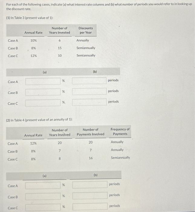 Solved For each of the following cases, indicate (a) what | Chegg.com