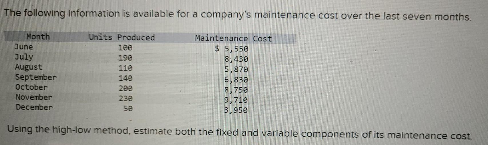 Solved The following information is available for a | Chegg.com