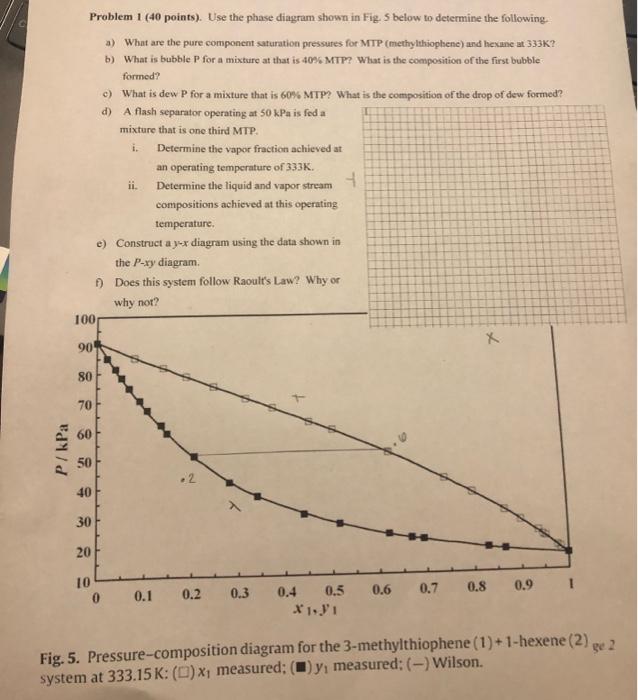 Solved Problem 1 (40 points). Use the phase diagram shown in | Chegg.com Solved Problem 1 (40 points). Use the phase diagram shown in | Chegg.com