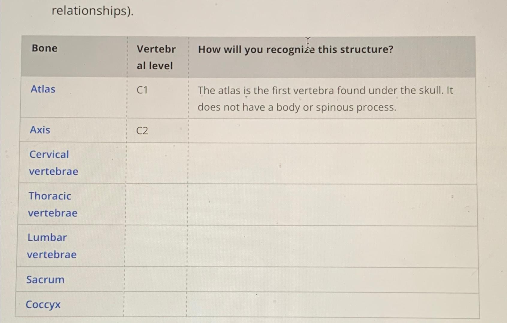 Solved relationships).\table[[Bone,\table[[Vertebr],[al | Chegg.com