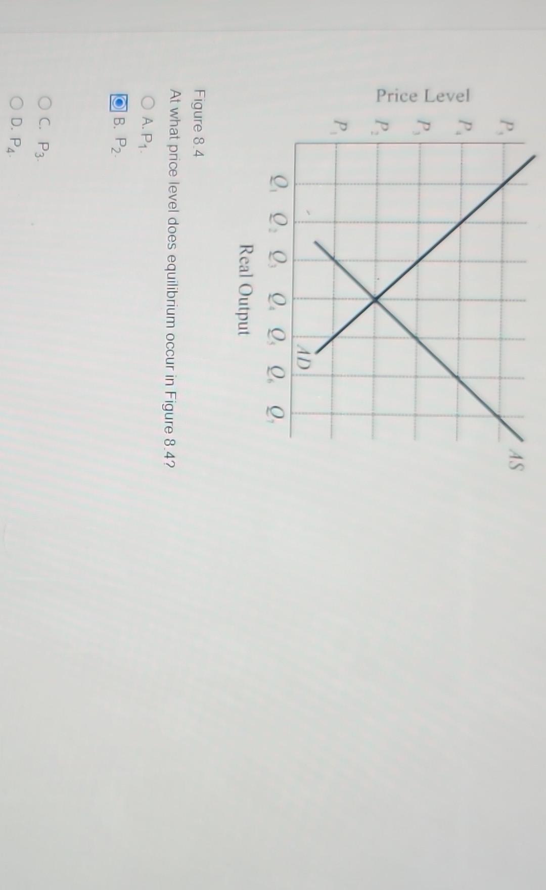 Solved Figure 8.4 At what price level does equilibrium occur | Chegg.com