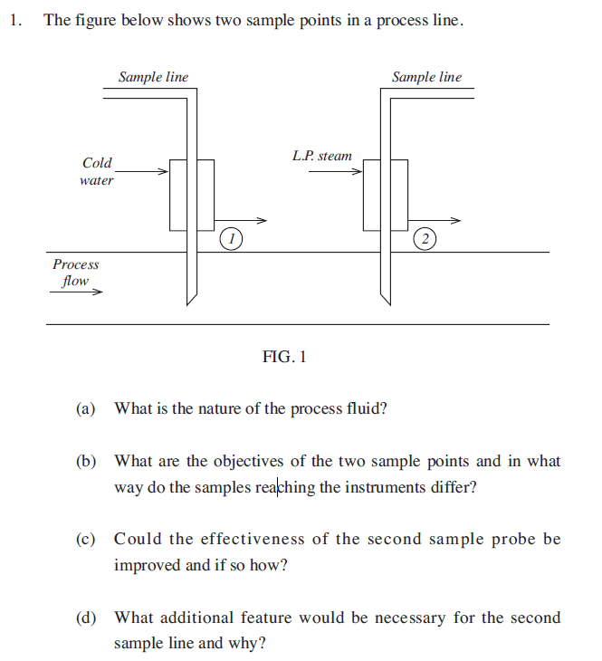 Solved The figure below shows two sample points in a process | Chegg.com