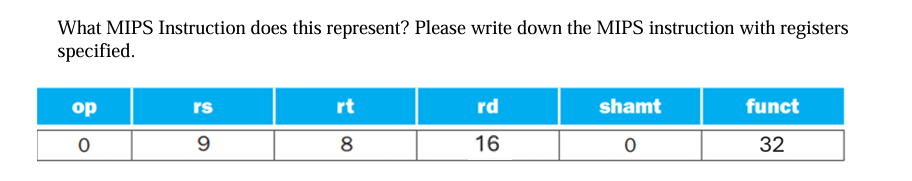Solved What MIPS Instruction does this represent? Please | Chegg.com