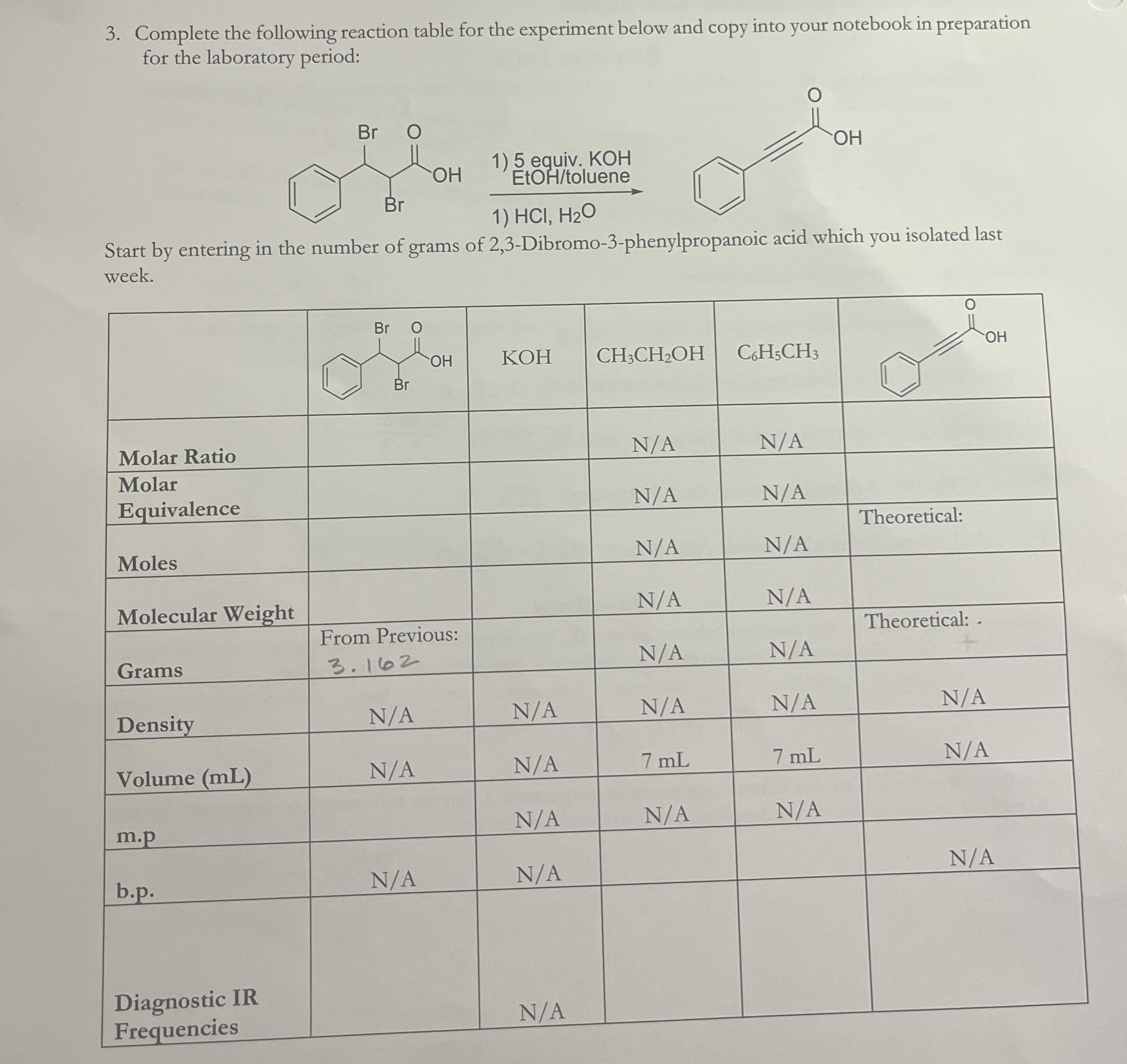 Solved Complete the following reaction table for the | Chegg.com