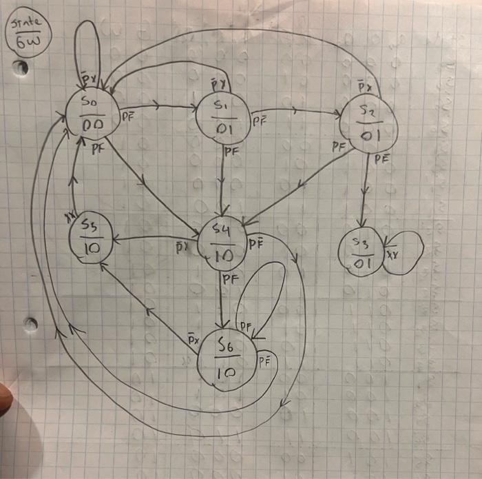 Solved show a truth table, karnaugh maps and behavioral | Chegg.com