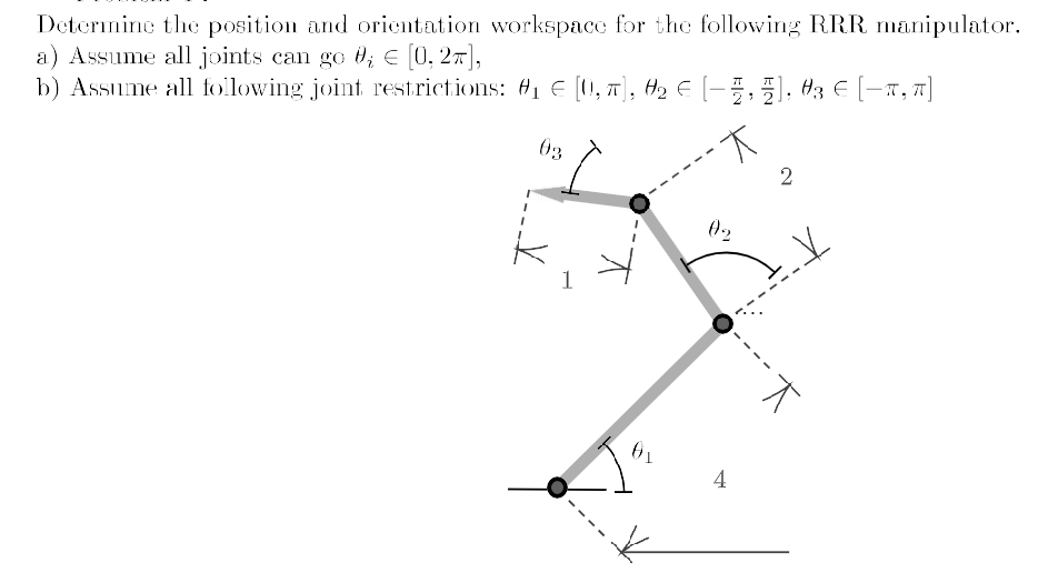 Solved Determine the position and orientation workspace for | Chegg.com