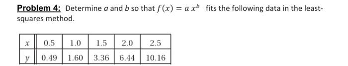 Solved Problem 4: Determine a and b so that f(x)=axb fits | Chegg.com