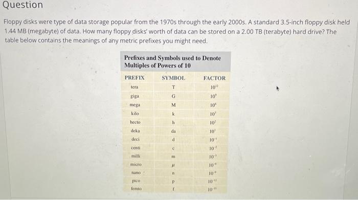 Solved Floppy disks were type of data storage popular from | Chegg.com