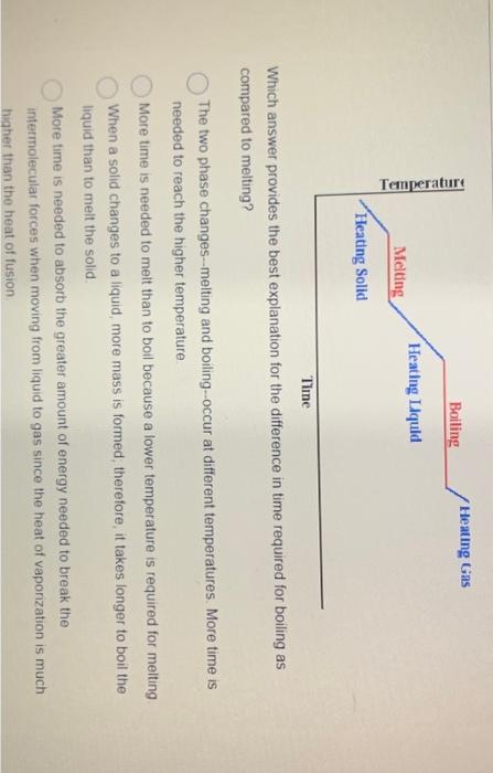 Solved Which answer provides the best explanation for the | Chegg.com