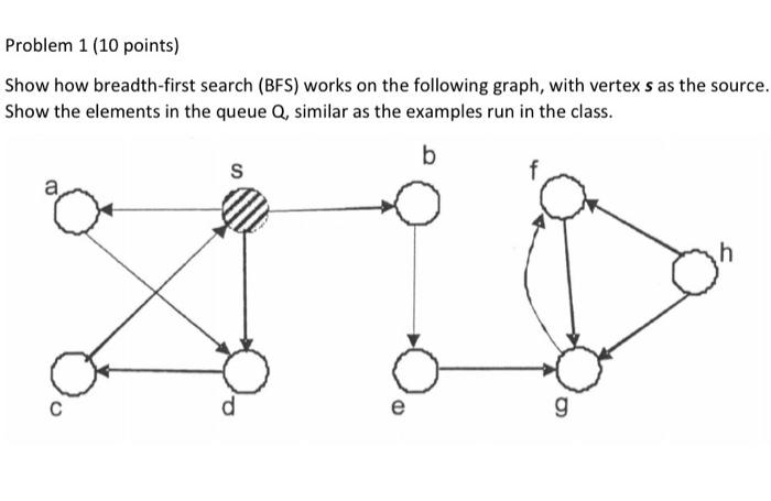 Solved Show how breadth-first search (BFS) works on the | Chegg.com
