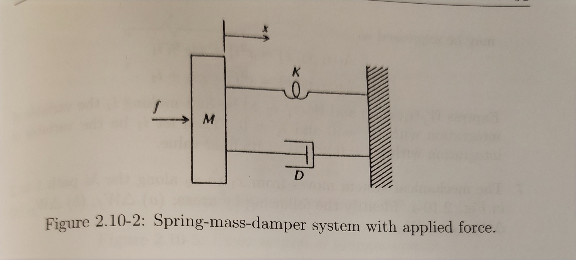 Solved Consider the spring-mass-damper system shown in Fig. | Chegg.com