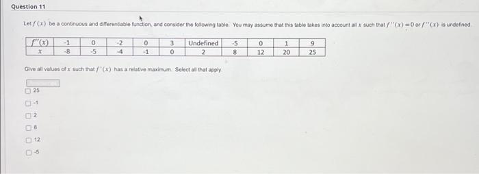 Solved Question 11 Let f (x) be a continuous and | Chegg.com