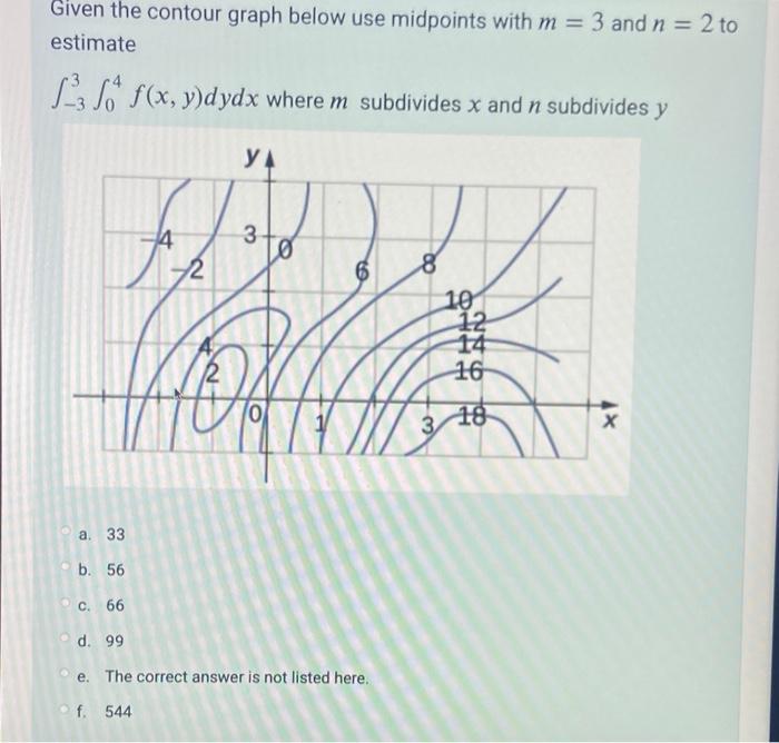 Solved Given the contour graph below use midpoints with m=3 | Chegg.com