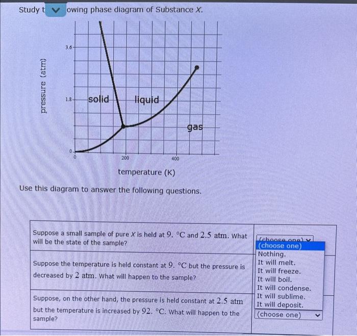 The Phase Diagram Of A Substance Is Given Above Solved Study