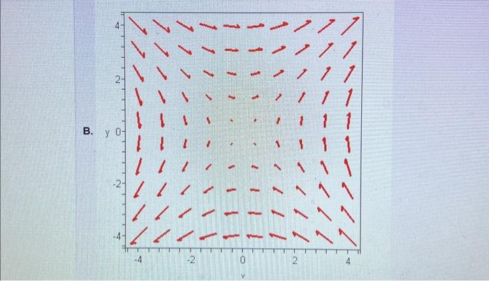 Solved Match the functions f with the plots of their | Chegg.com