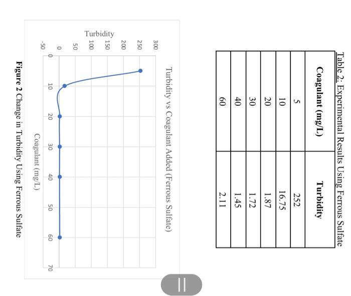 Solved Removal of Turbidity using Coagulant Precipitation, | Chegg.com