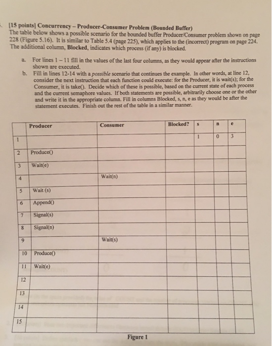 115 points Concurrency - Producer-Consumer Problem | Chegg.com