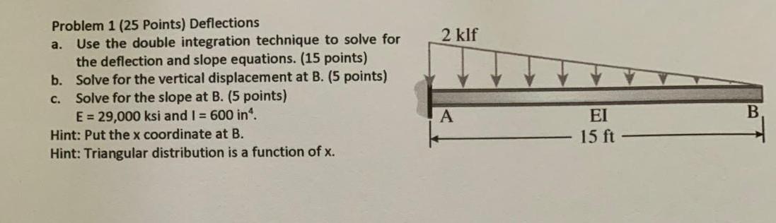 Solved Problem 1 (25 Points) Deflections a. Use the double | Chegg.com