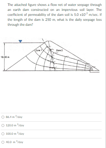 Solved The attached figure shows a flow net of water seepage | Chegg.com
