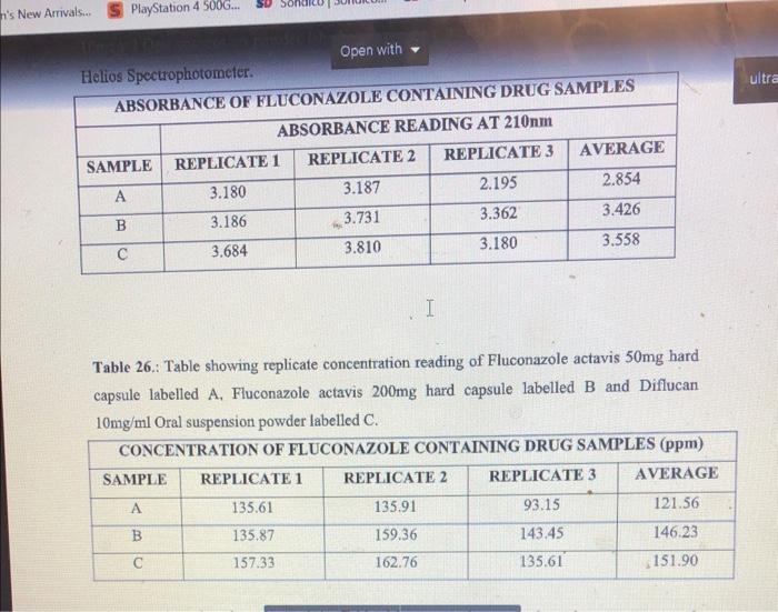 Table 26.: Table showing replicate concentration | Chegg.com