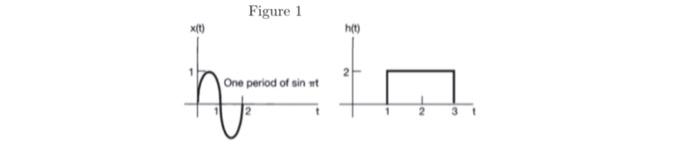 Solved For each of the following pairs of waveforms, use the | Chegg.com